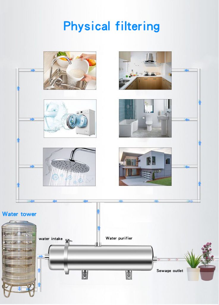 Portable Stainless Steel UF Membrane Water System - ROAGUA