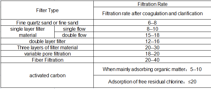 What are the factors that affect the operation of water filtration ...