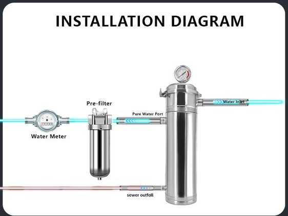 5/8/10 T/H No-Pipe-Disassembly Stainless Steel Ultrafiltration Water ...